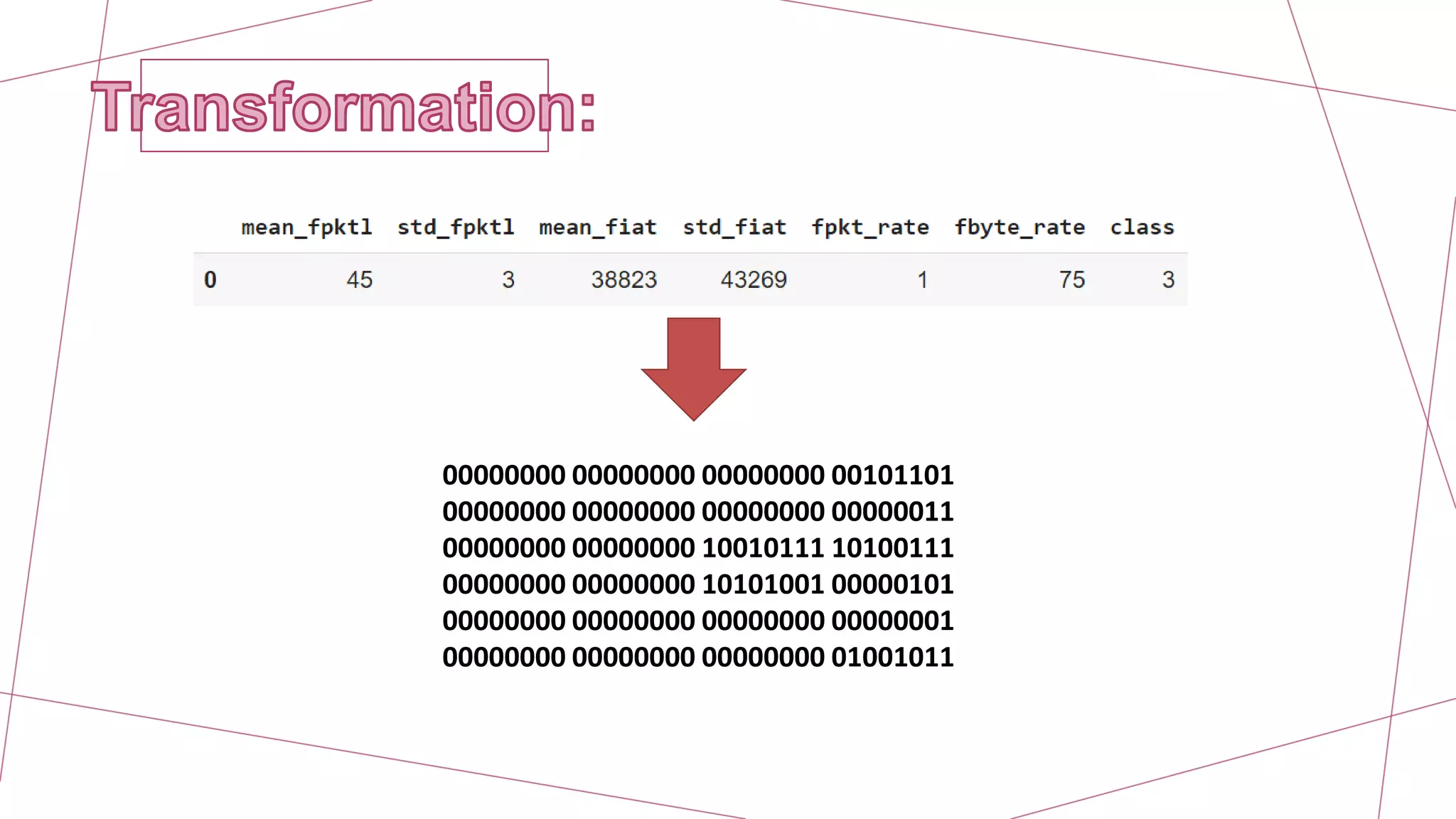 Machine learning for encrypted traffic using restnet | PPT