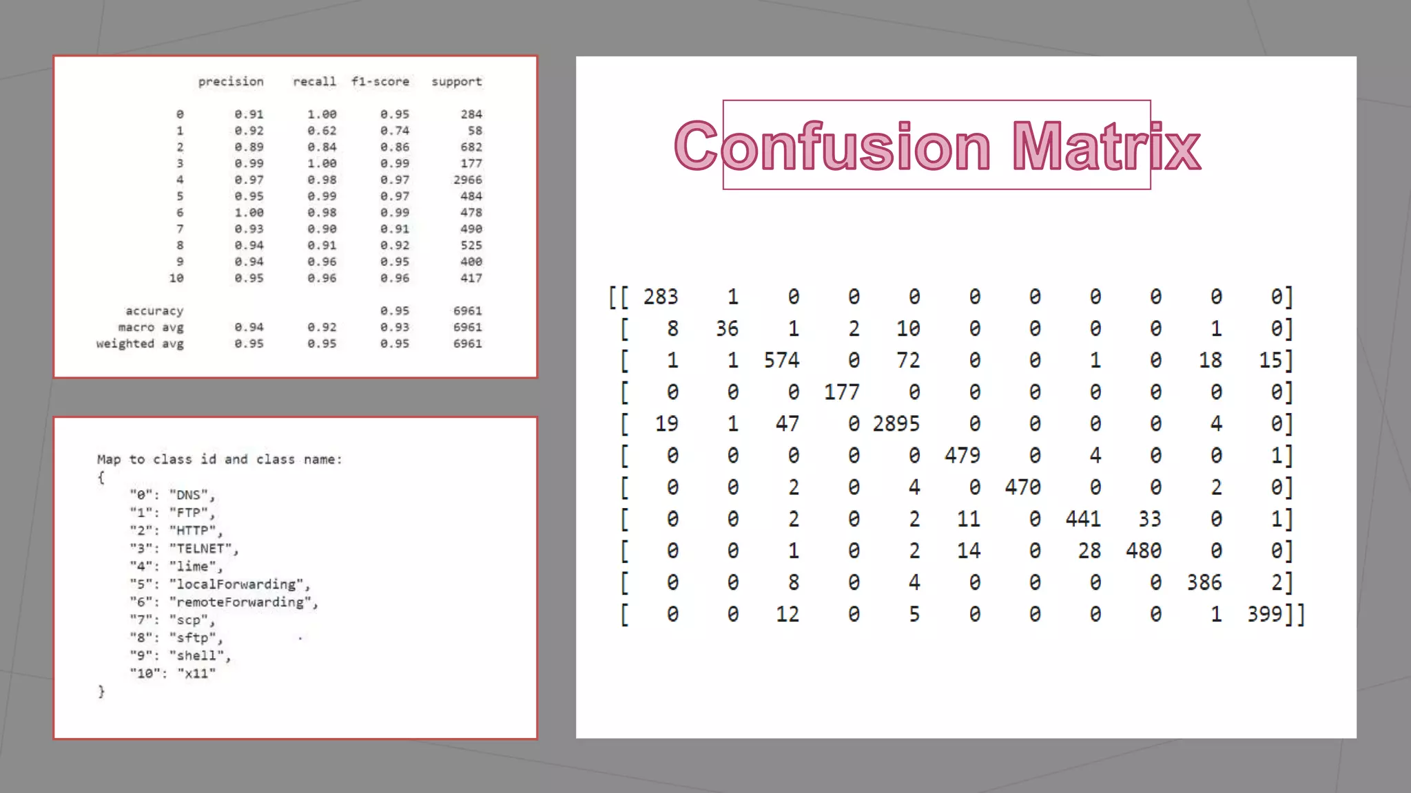 Machine learning for encrypted traffic using restnet | PPT