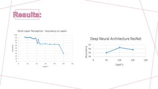 Machine learning for encrypted traffic using restnet | PPT