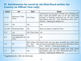 TA rules at a glance 23-07-2019 | PPSX