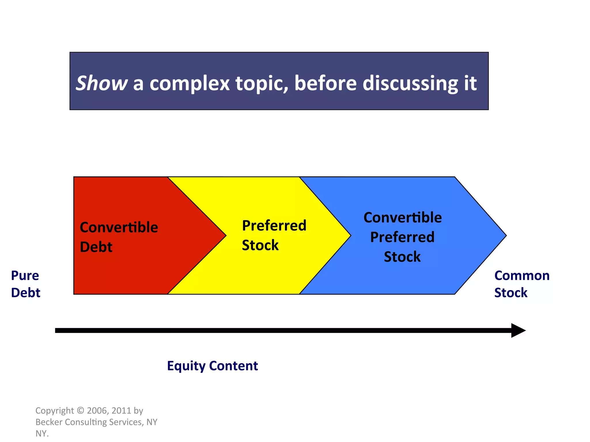 Show a complex topic, before discussing it | PPT