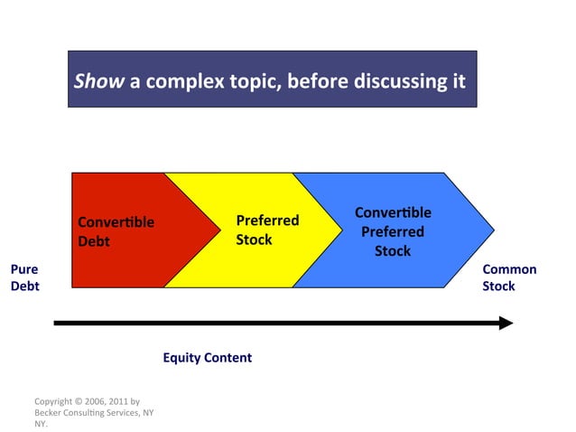 Show a complex topic, before discussing it | PPT