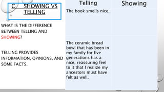 Showing VS Telling and Descriptive writing strategies | PPT