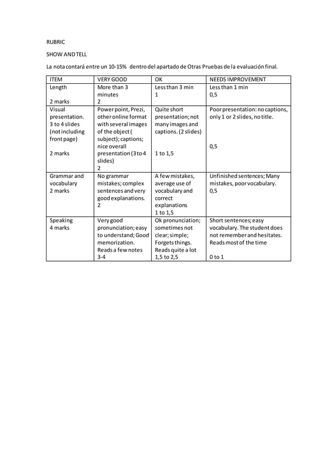 Show and tell modified rubric | DOCX | Educational Assessment | Education