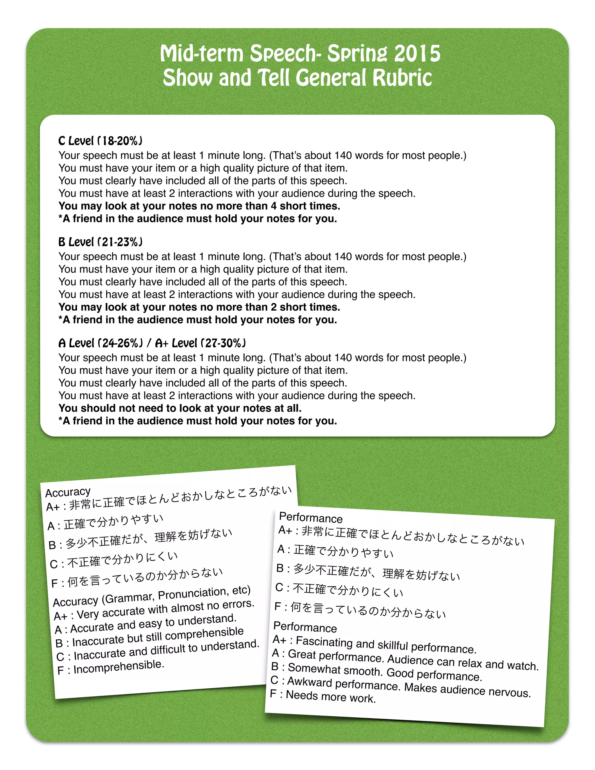 Show and tell speech rubric | PDF
