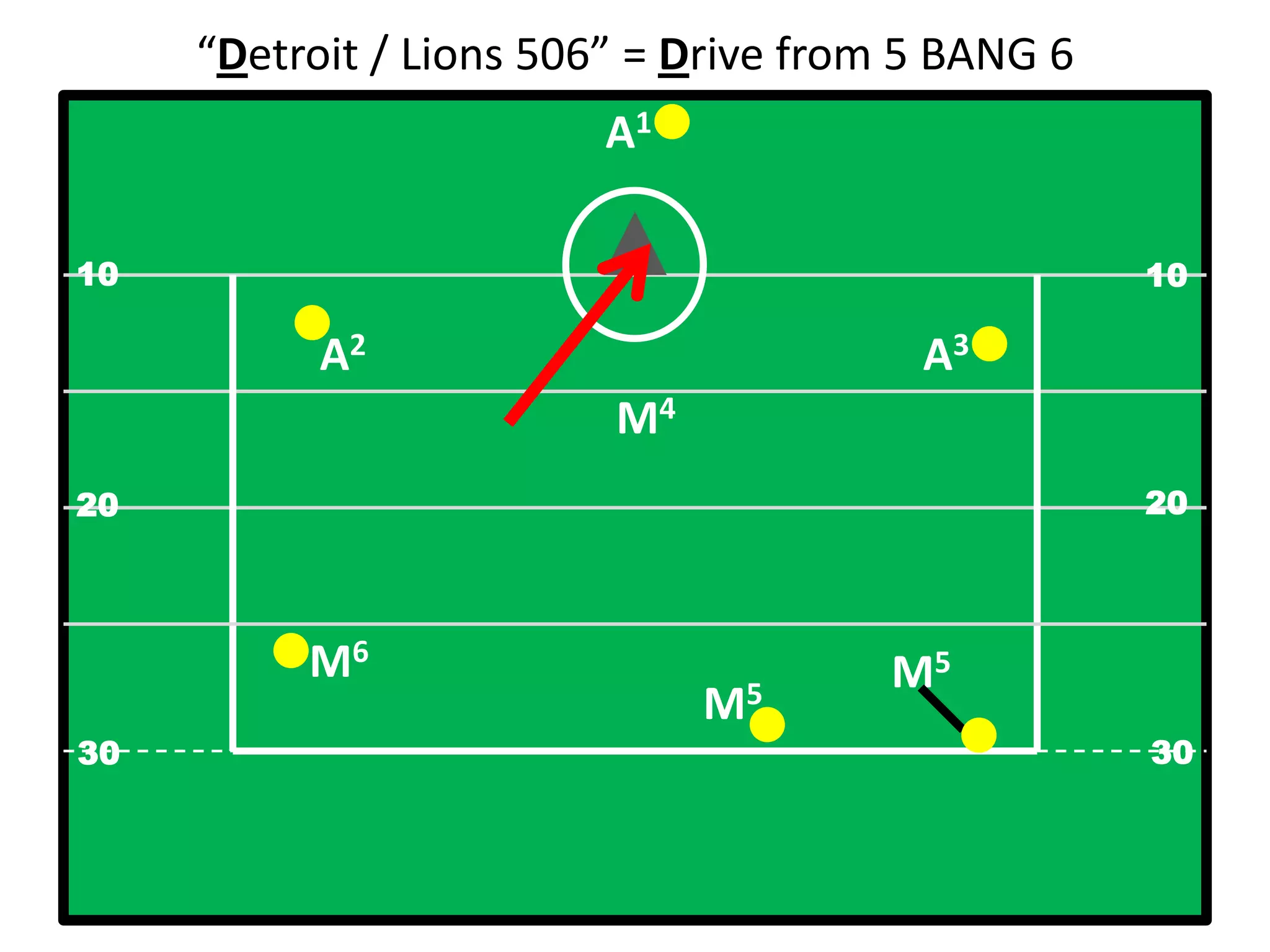 Show animated lax 13 motion offense playbook | PPSX
