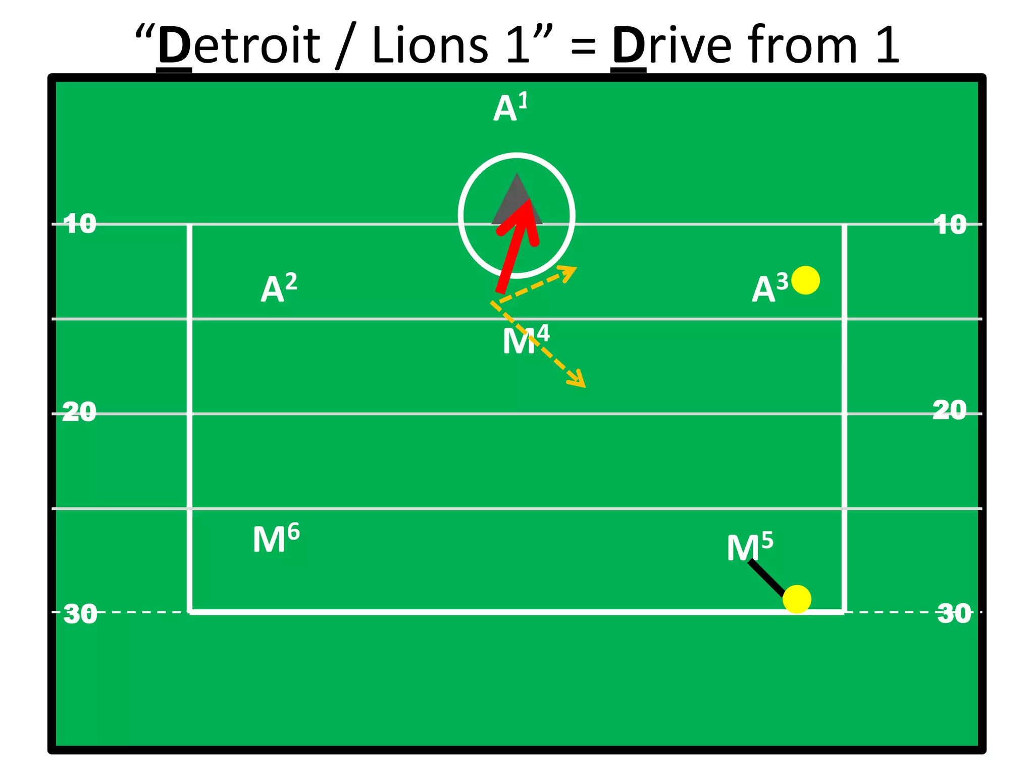 Show animated lax 13 motion offense playbook | PPSX