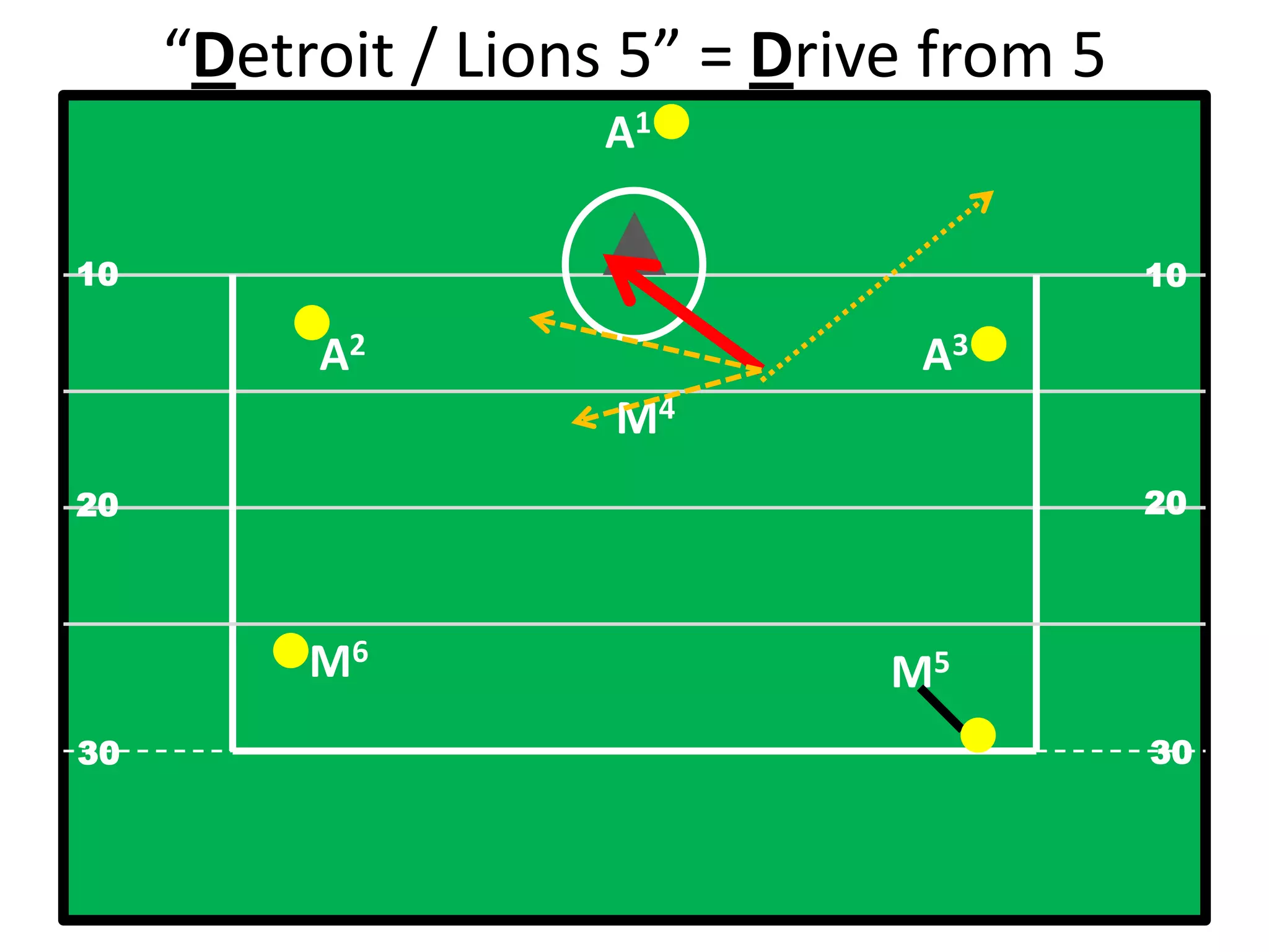 Show animated lax 13 motion offense playbook | PPSX