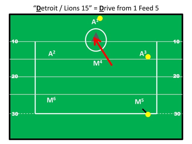 Show animated lax 13 motion offense playbook | PPSX