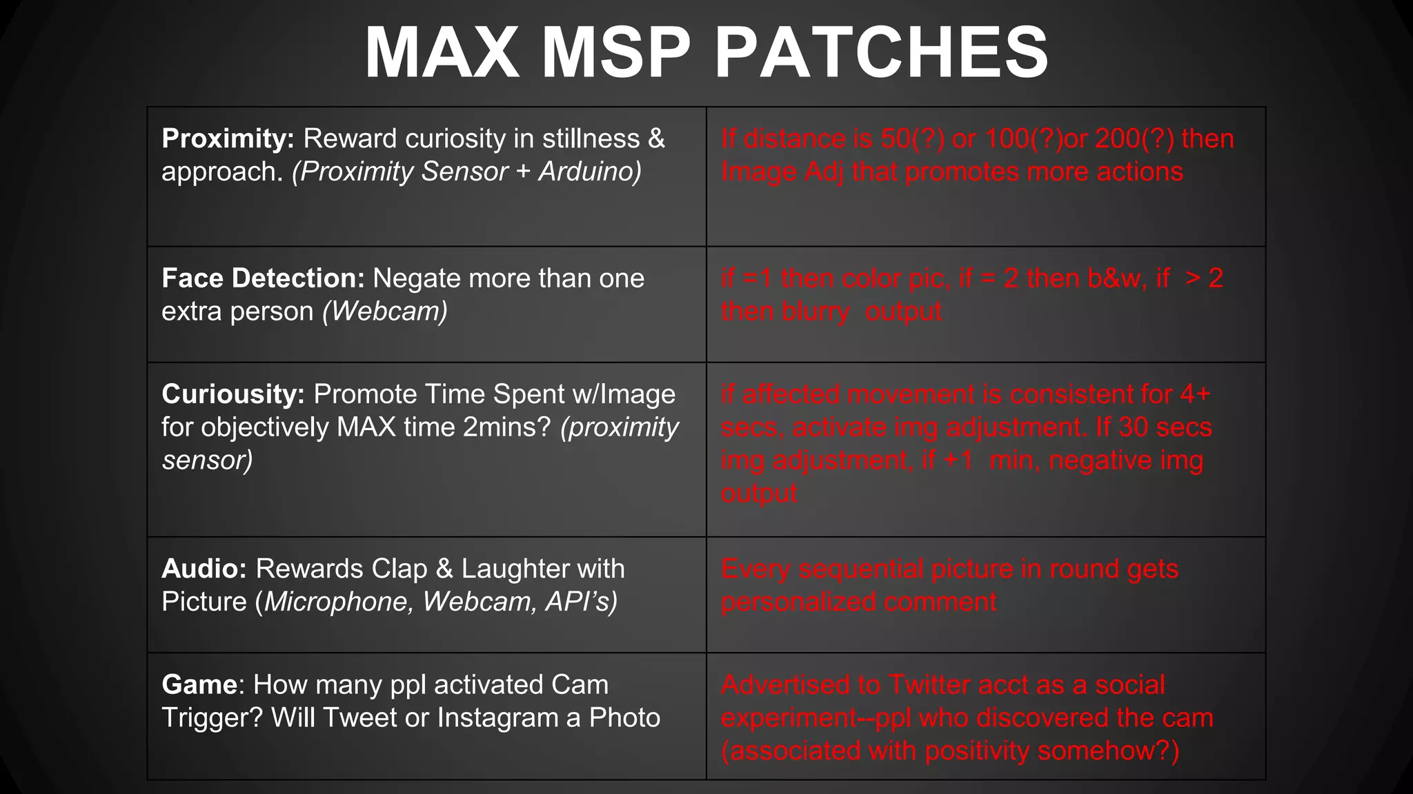 Showbox time! (Project Proposal) | PPT