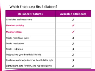 Bellabeat Analysis Project: Utilizing Trends in Health Tech Device Usage to Guide the Marketing ...