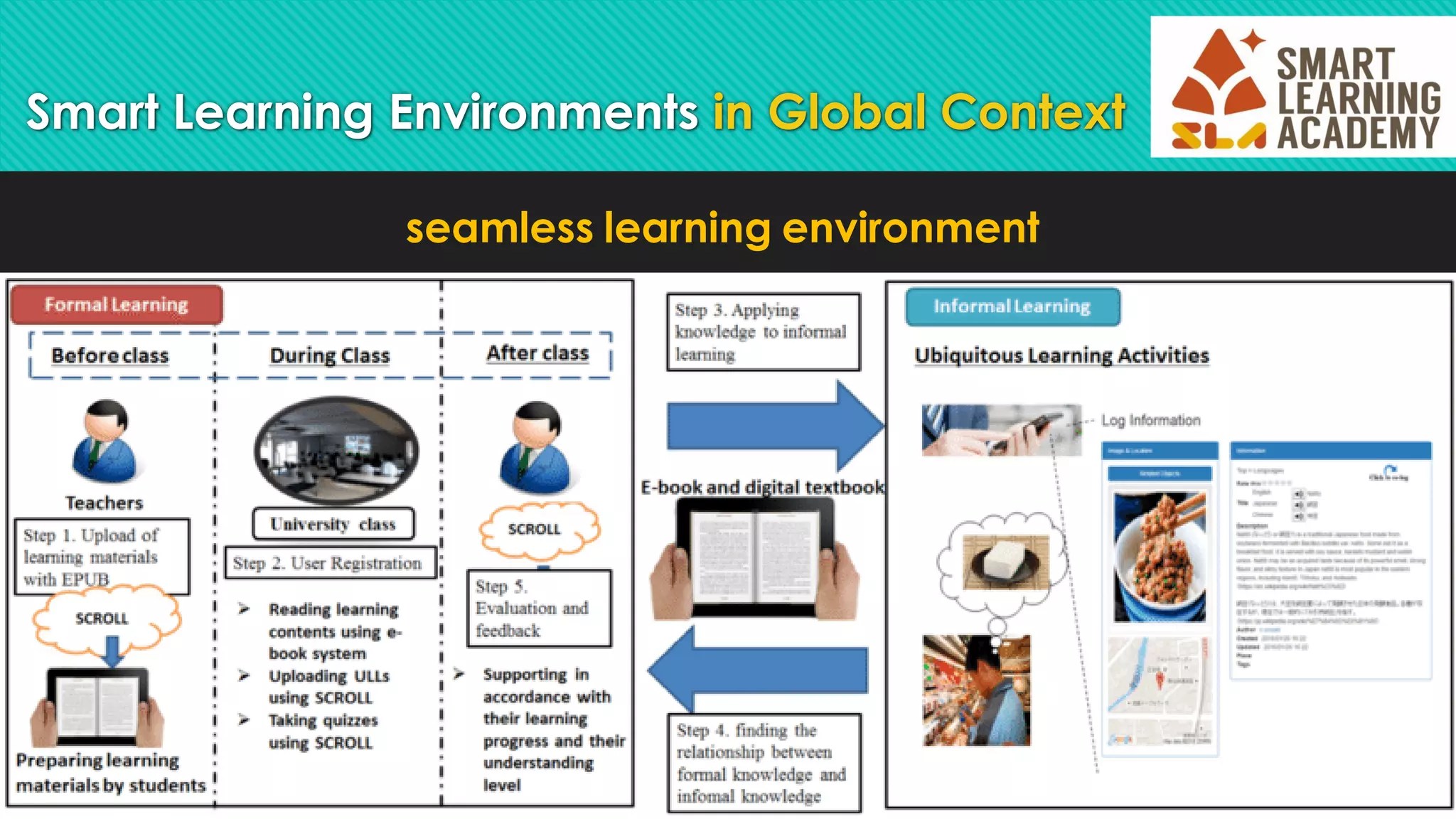 Show case global smart learning environment | PPT