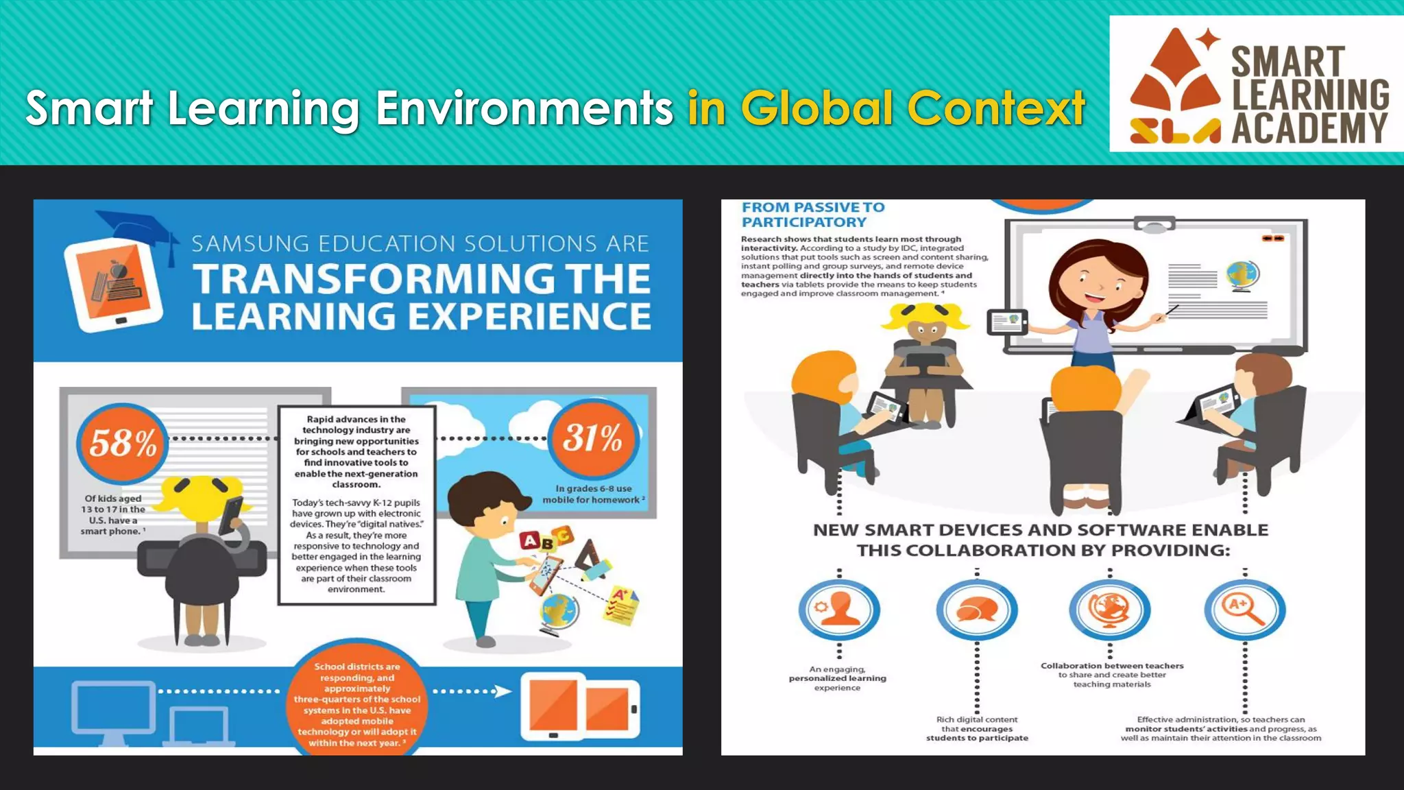Show case global smart learning environment | PPT