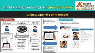 Show case global smart learning environment | PPT