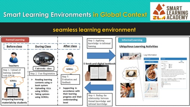 Show case global smart learning environment | PPT
