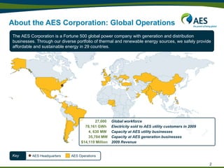 Showcase Saint Nikola156MW WindFarm | PPT