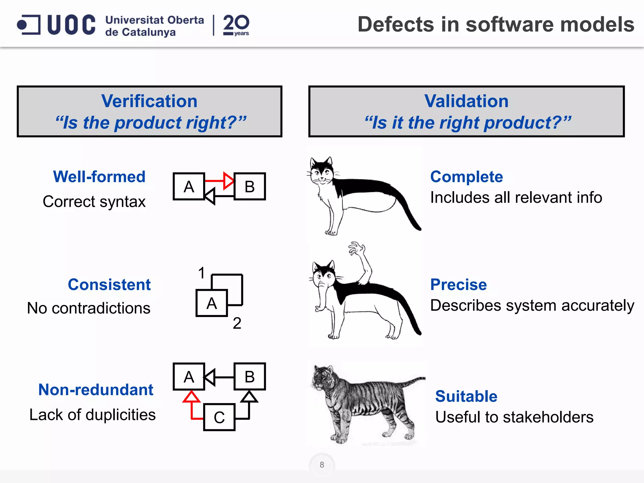 On the verification of UML/OCL class diagrams using constraint programming | PPT