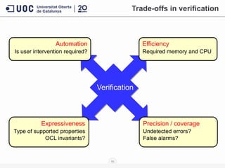 On the verification of UML/OCL class diagrams using constraint programming | PPT