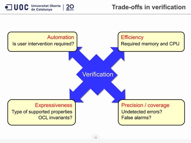 On the verification of UML/OCL class diagrams using constraint programming | PPT