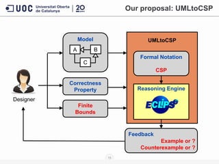On the verification of UML/OCL class diagrams using constraint programming | PPT