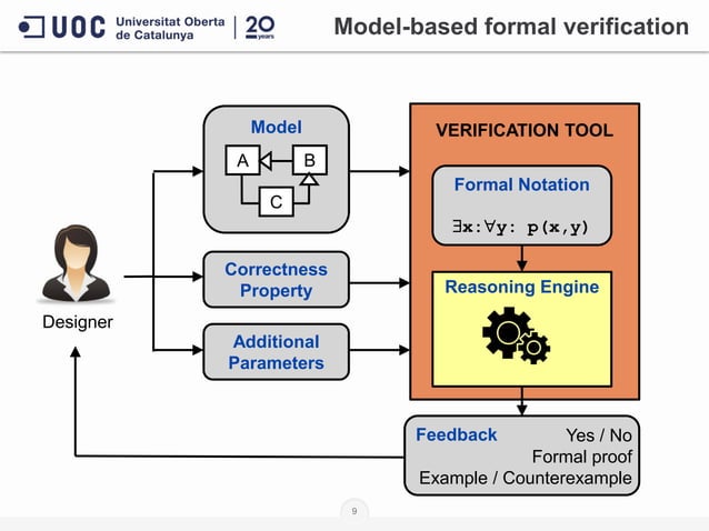 On The Verification Of Umlocl Class Diagrams Using Constraint Programming Ppt
