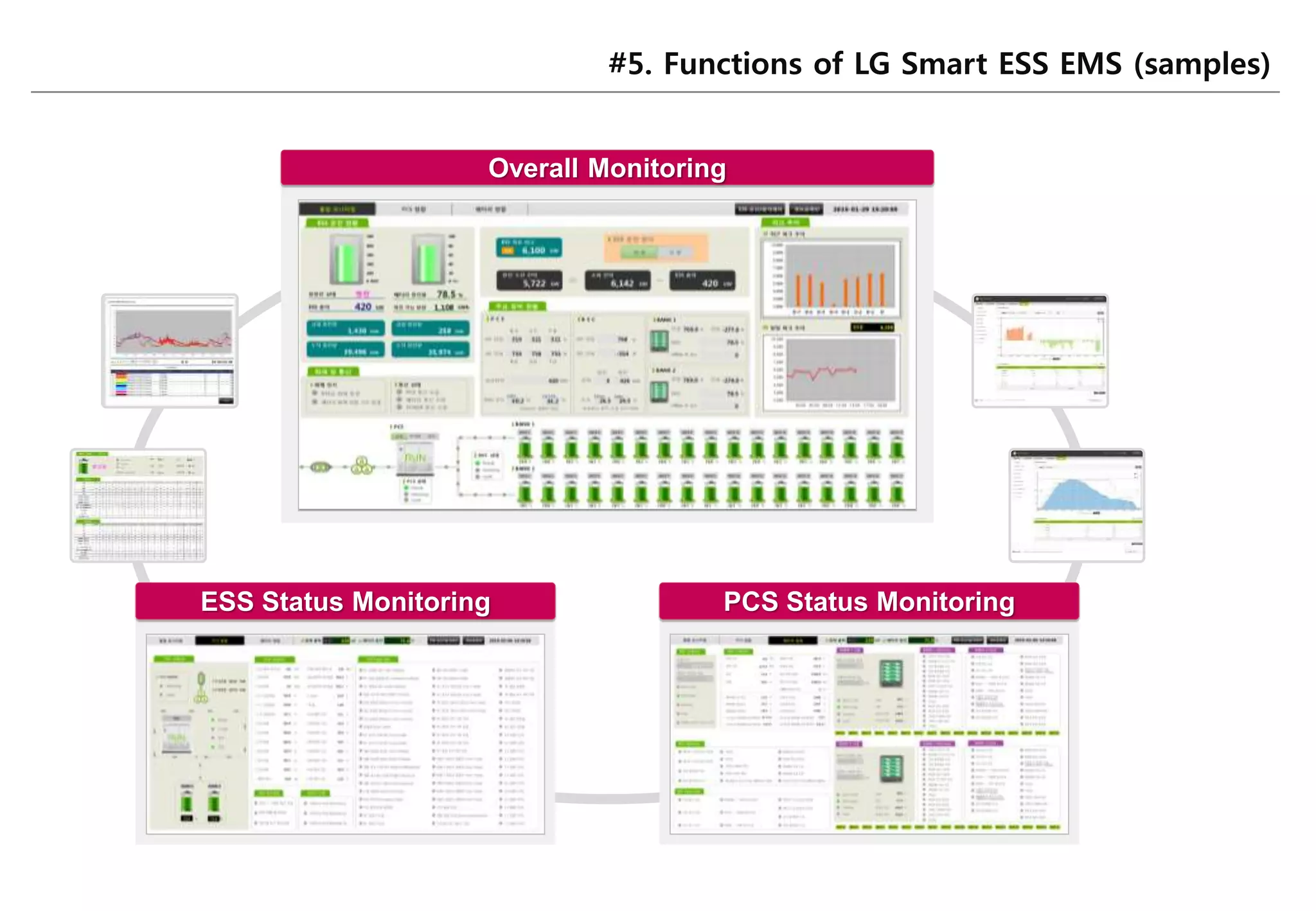 Functions of LG Smart ESS EMS | PPTX