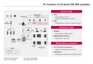 Functions of LG Smart ESS EMS | PPTX