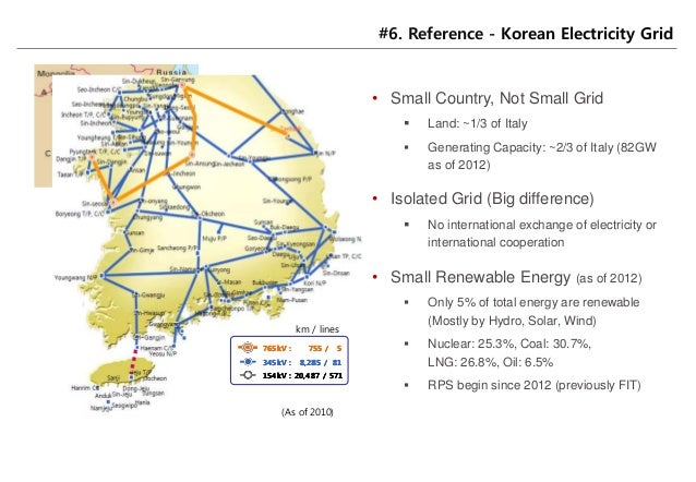 Reference - Korean Electricity Grid
