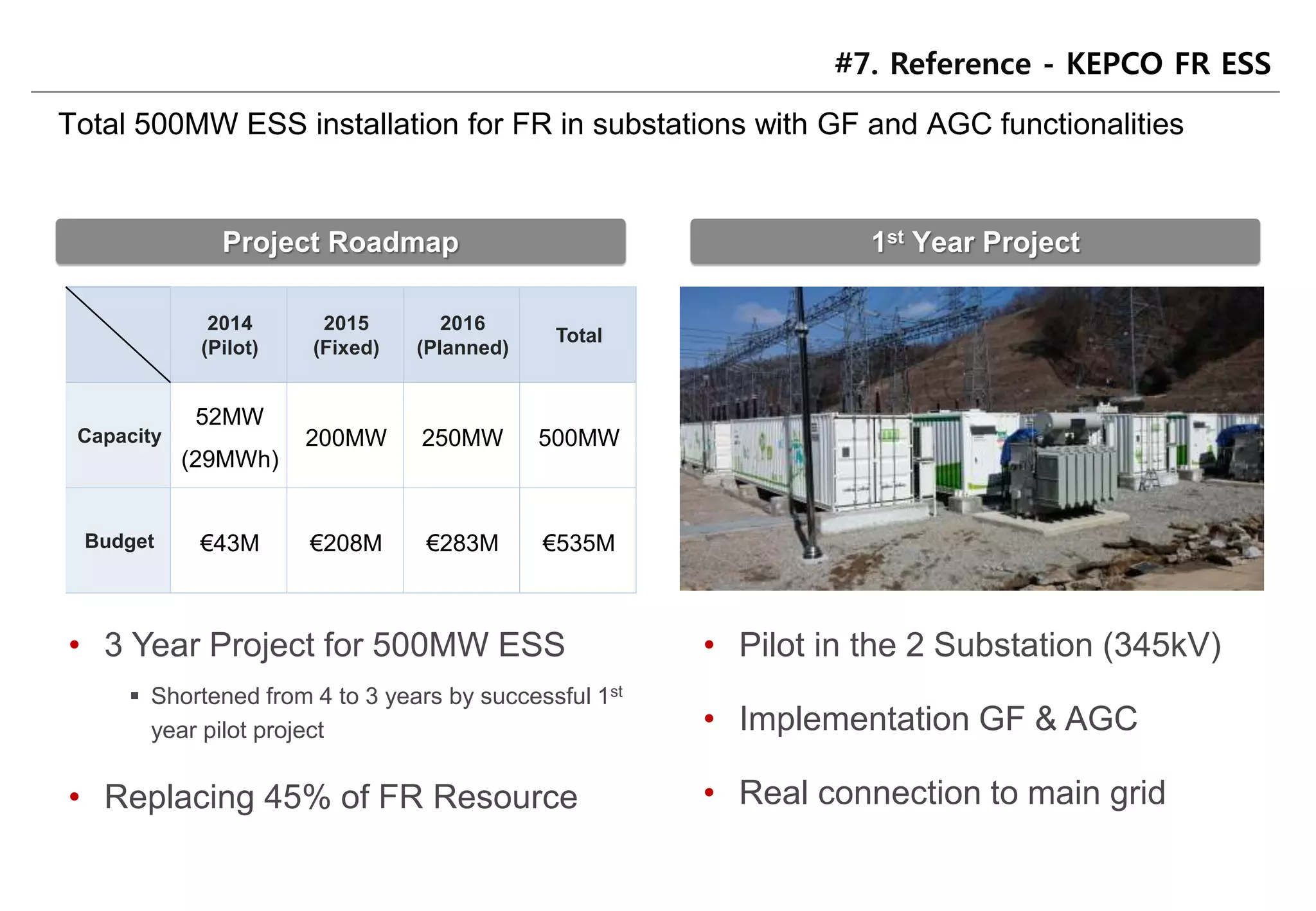 Reference - KEPCO FR ESS | PPTX