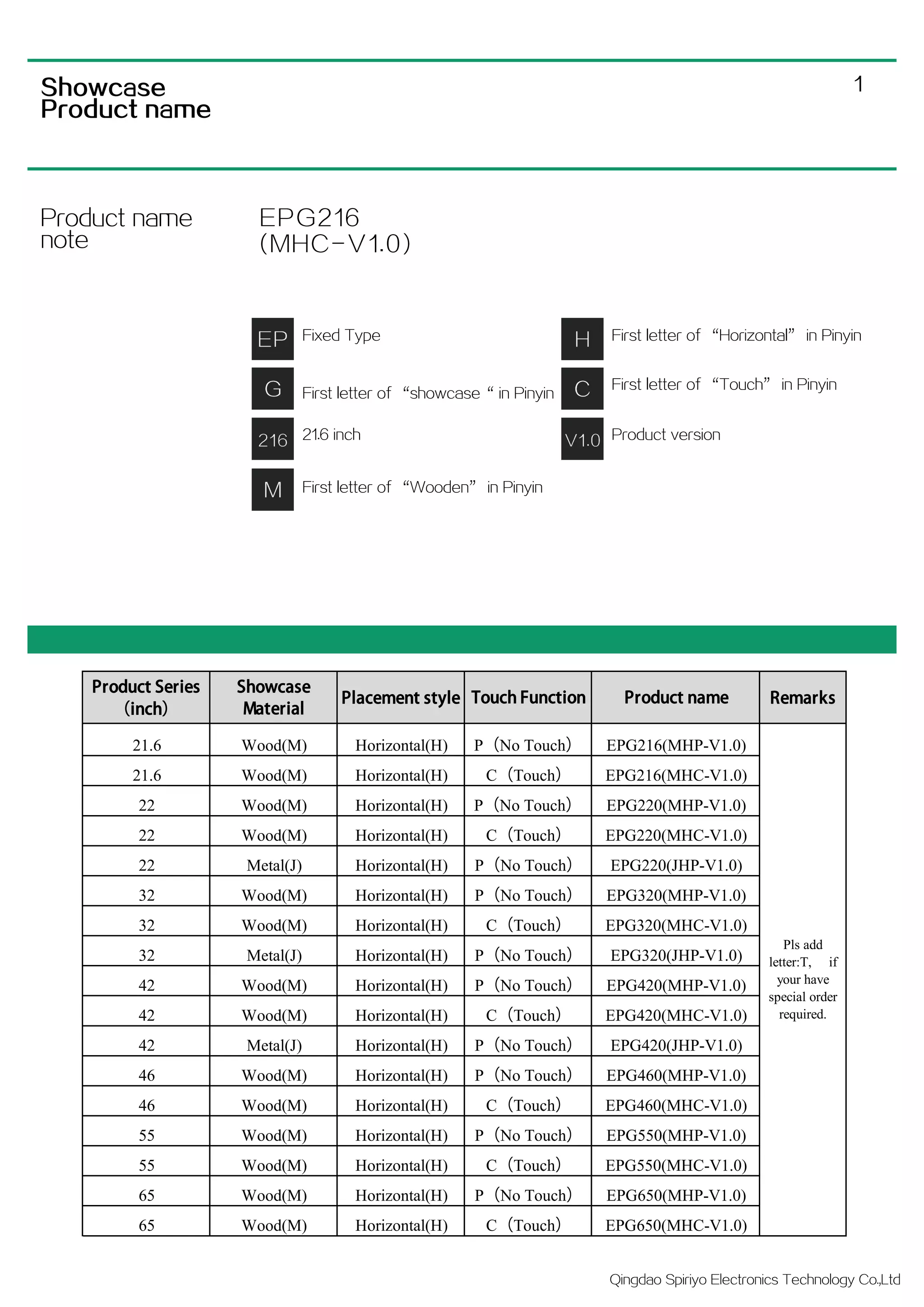 standard Showcases sizes and dimensions | PDF