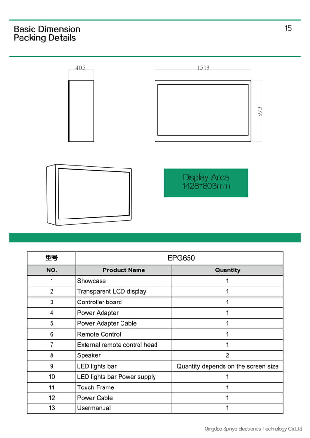 standard Showcases sizes and dimensions | PDF