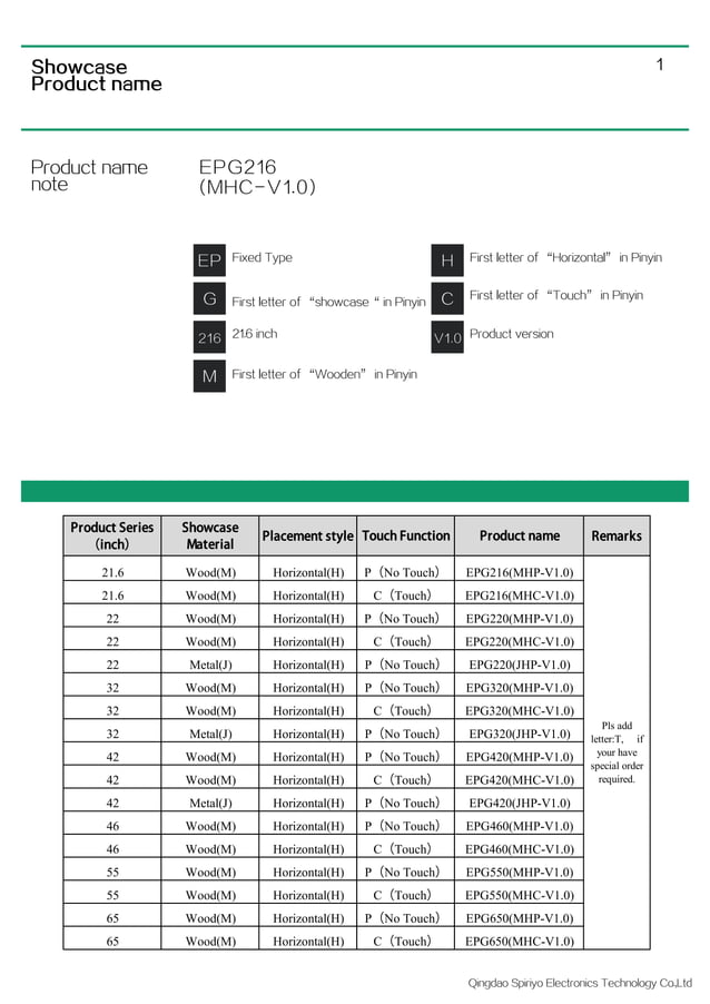 standard Showcases sizes and dimensions | PDF