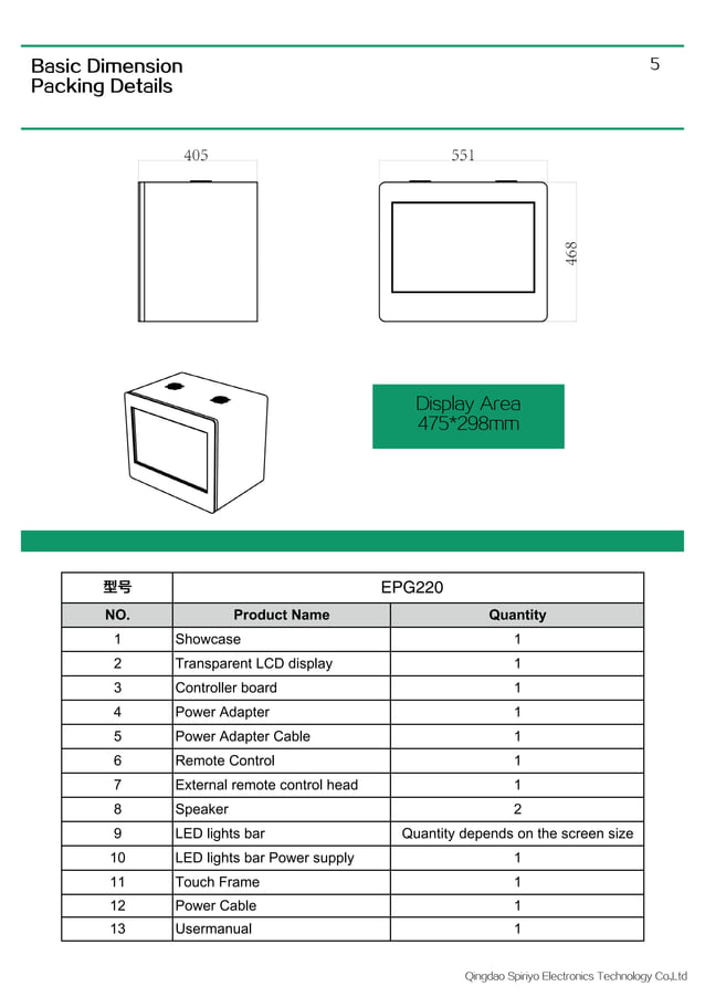 standard Showcases sizes and dimensions | PDF