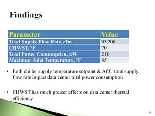 Showcase ppt ver 8 | PPT