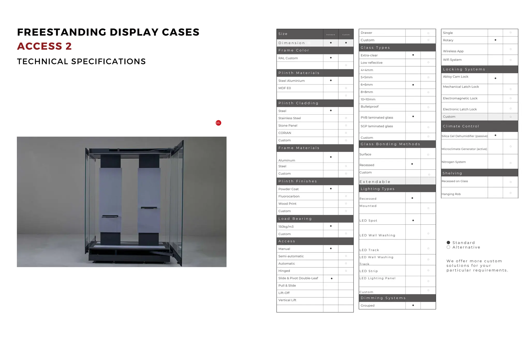 SHOWCASE TYPES & SPECIFICATIONS_RELICASE.pdf