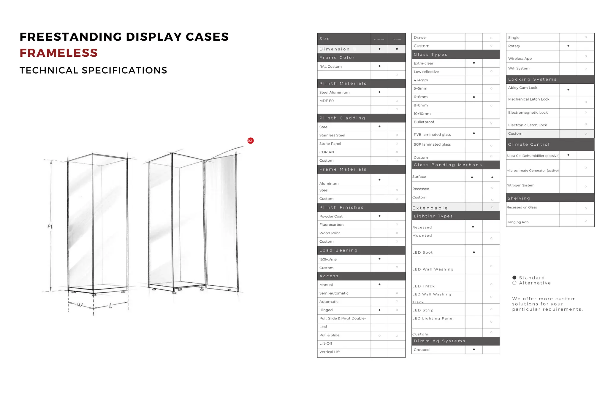 SHOWCASE TYPES & SPECIFICATIONS_RELICASE.pdf
