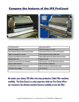 IPS Catlg | PDF | Pharmaceutical Industry | Industries