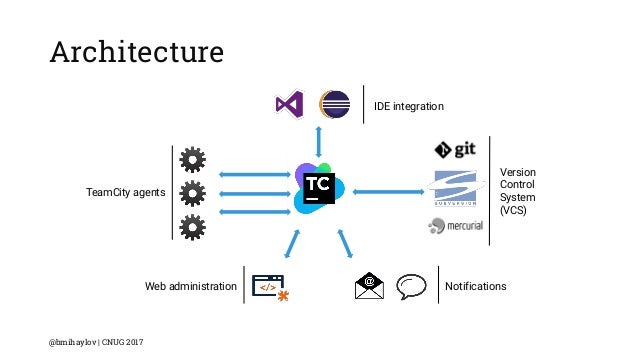 Showdown CI/CD - TeamCity