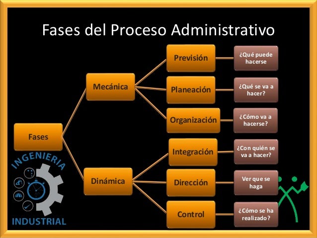 Etapas Del Proceso Administrativo