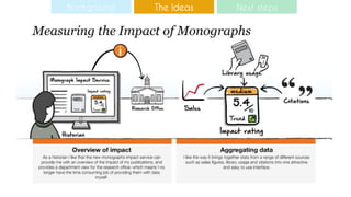 National Monograph Strategy | PPTX