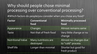 Minimal food processing | PPSX