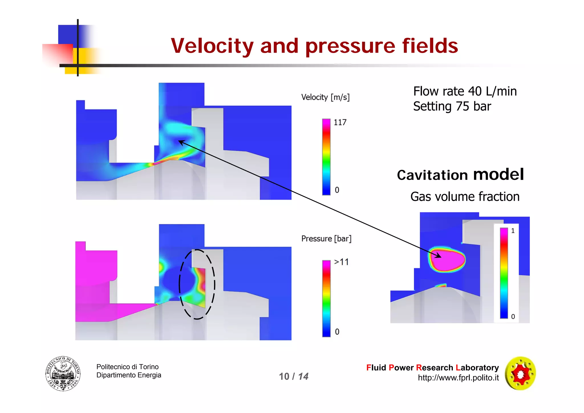 3D Dynamic Simulation of a Flow Force Compensated Pressure Relief Valve ...
