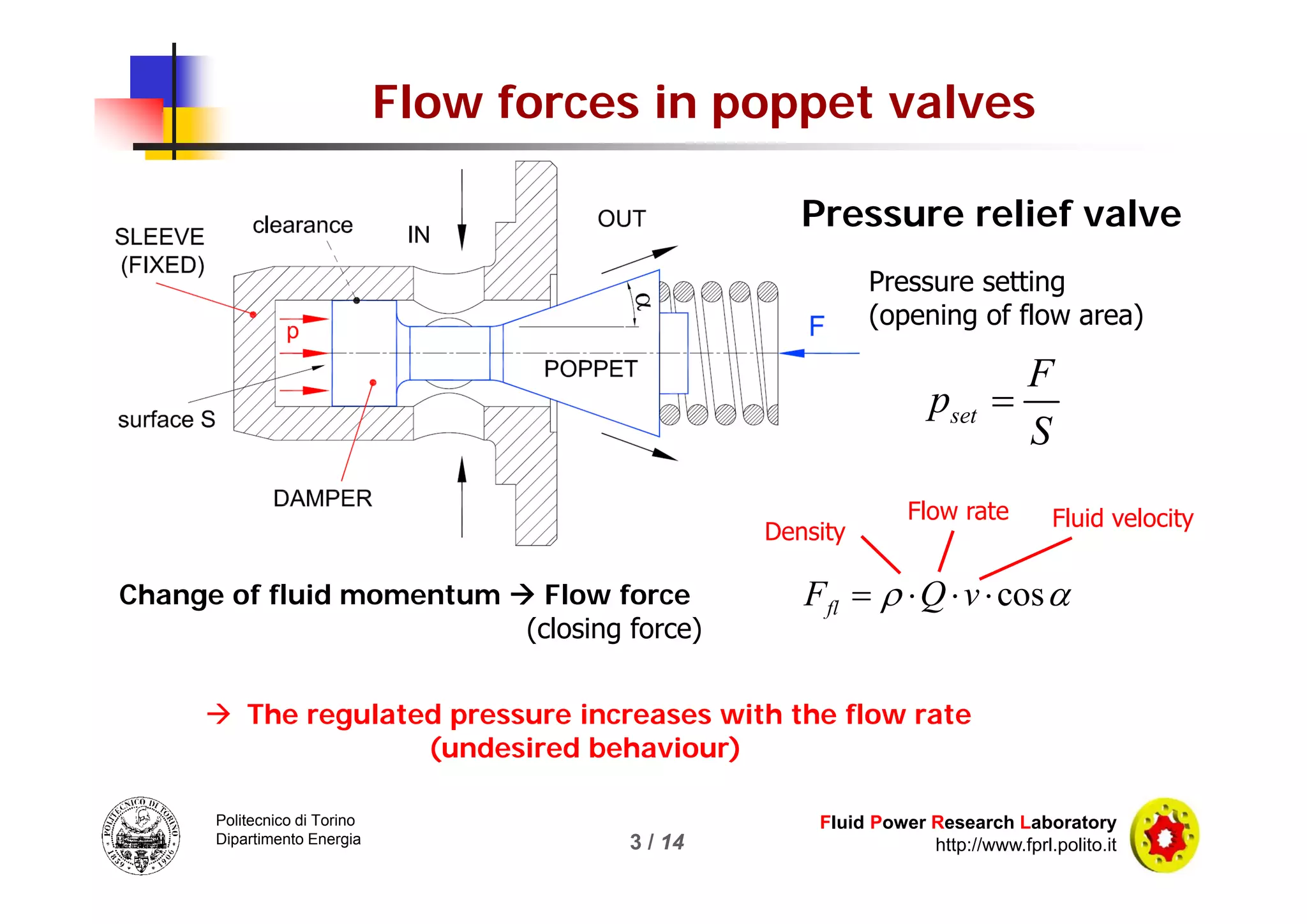 3D Dynamic Simulation of a Flow Force Compensated Pressure Relief Valve ...