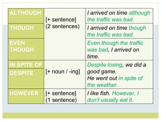 Expressing Contrast Presentation | PPT