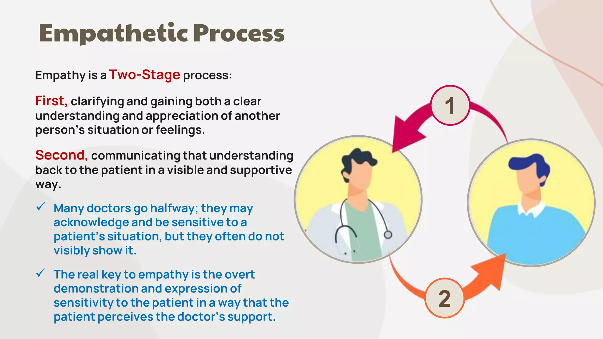 Showing Empathy.pptx