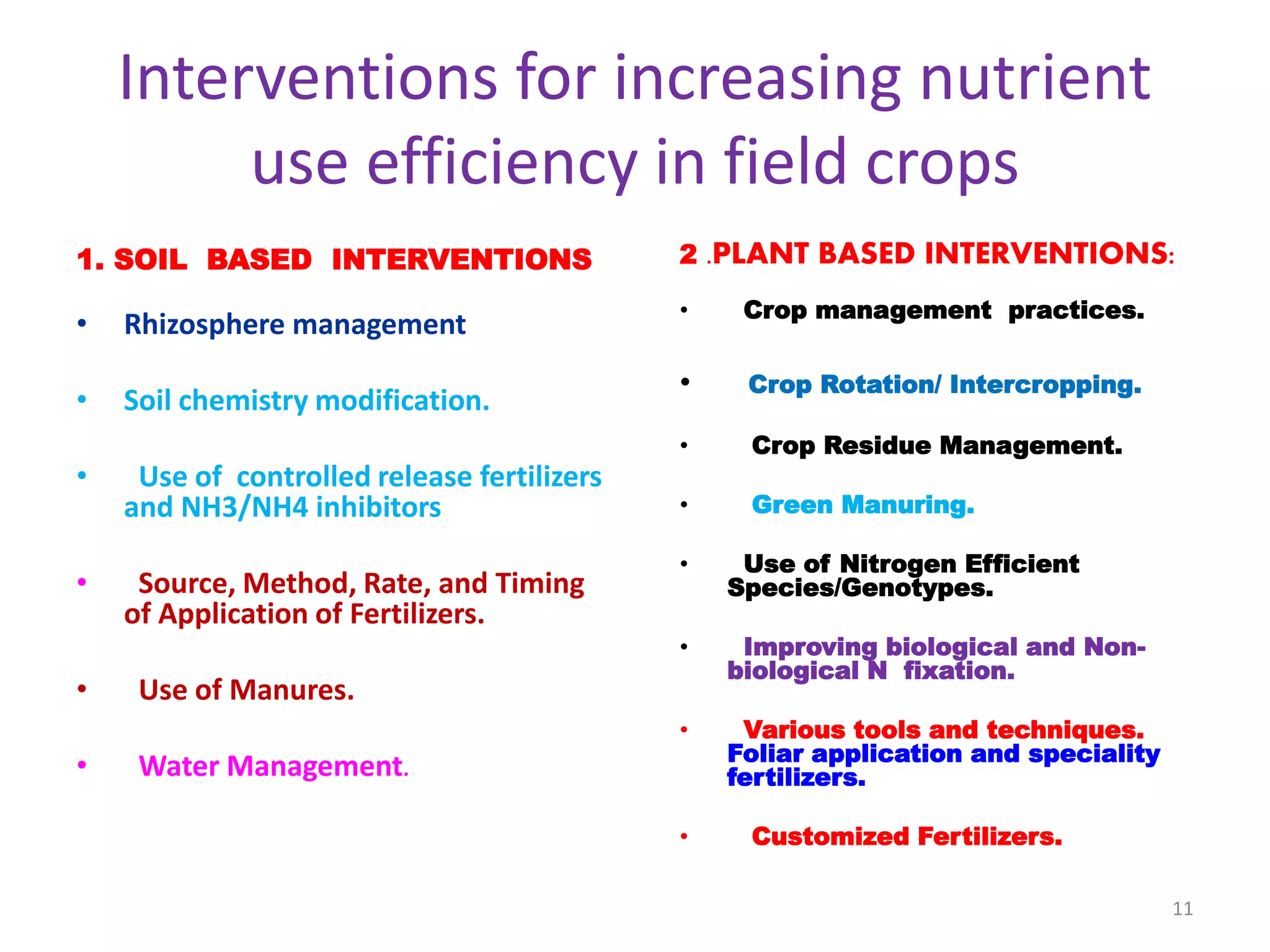 nutrient use efficiency | PPTX