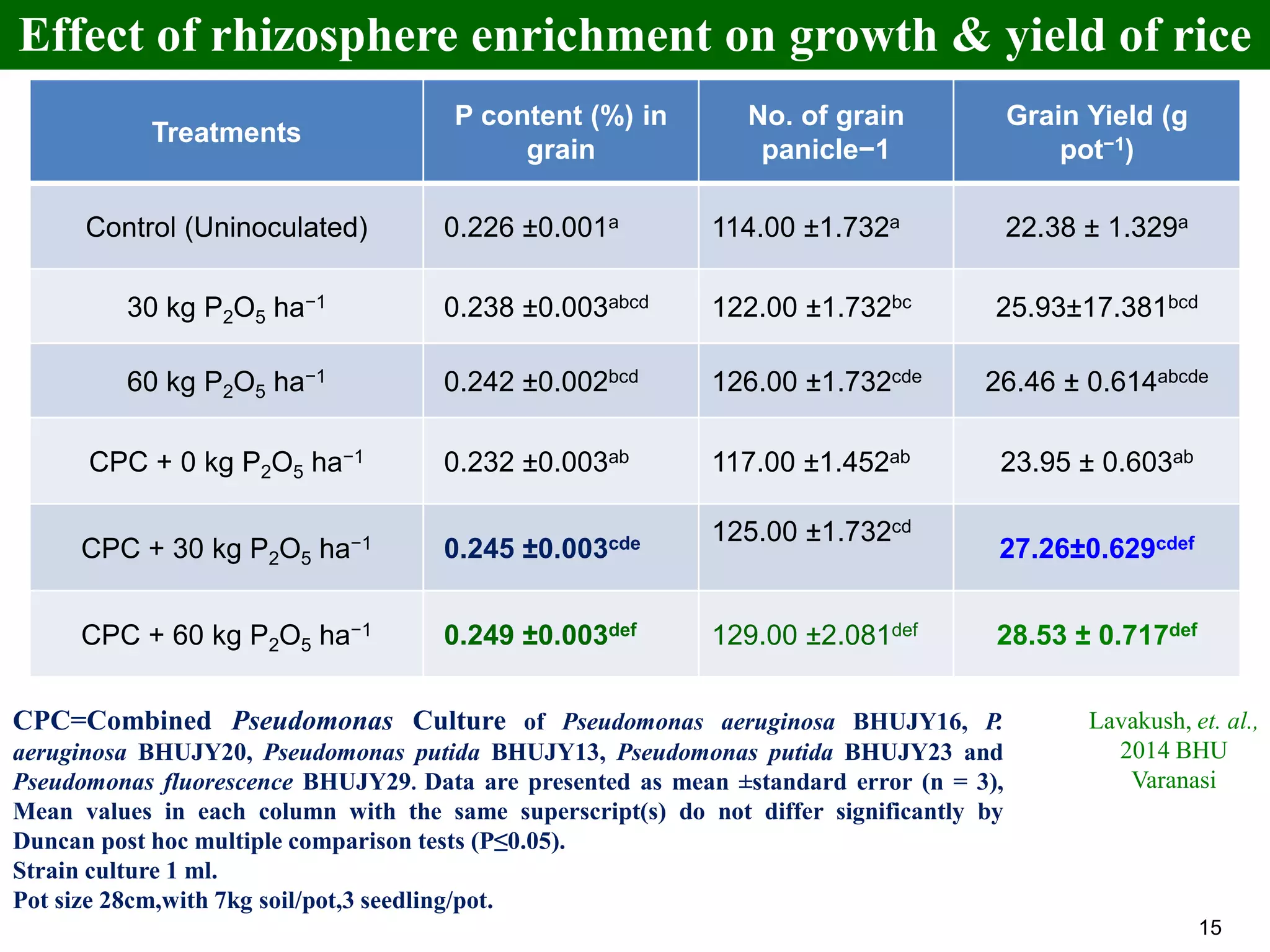 nutrient use efficiency | PPTX