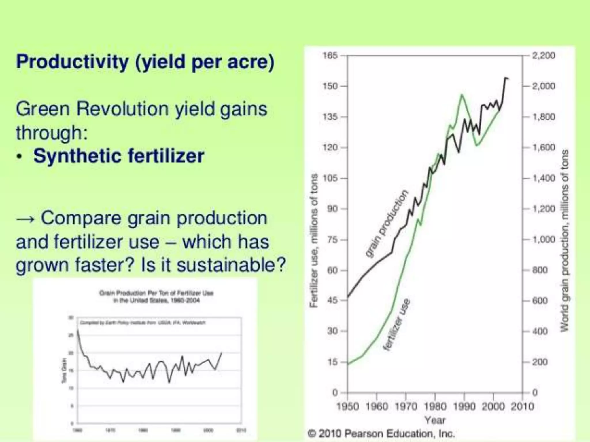 nutrient use efficiency | PPTX
