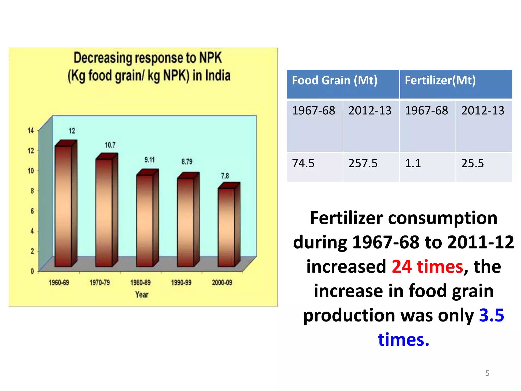 nutrient use efficiency | PPTX