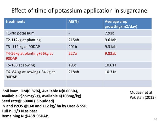 nutrient use efficiency | PPTX